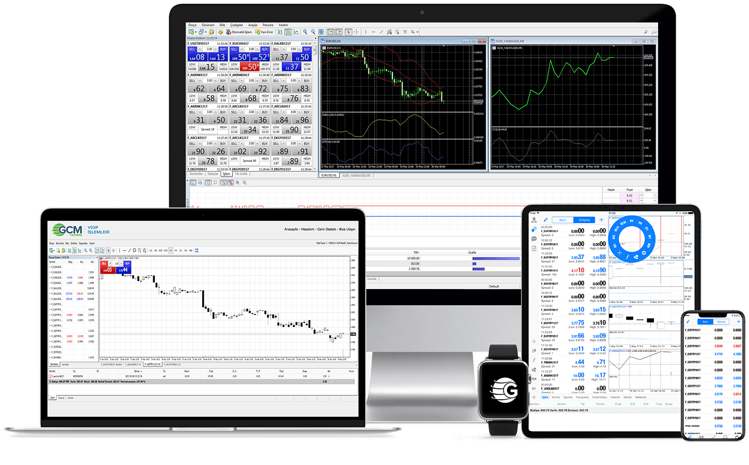 GCM İşlem Platformları; MetaTrader, GCM Trader